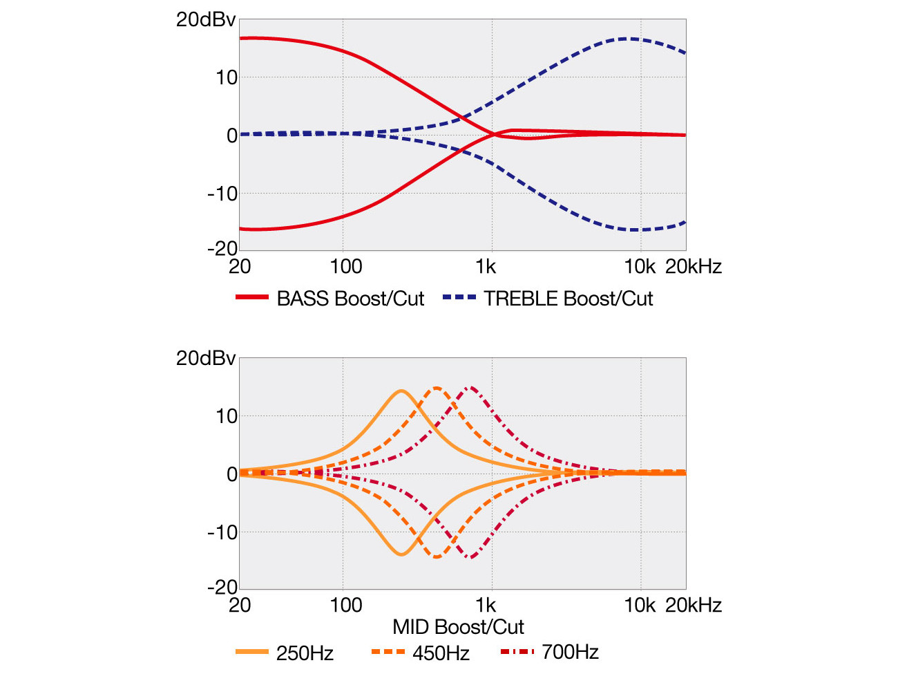 IBANEZ SR505E-BAB - GITARA BASOWA 5-STRUNOWA - Riff.net.pl